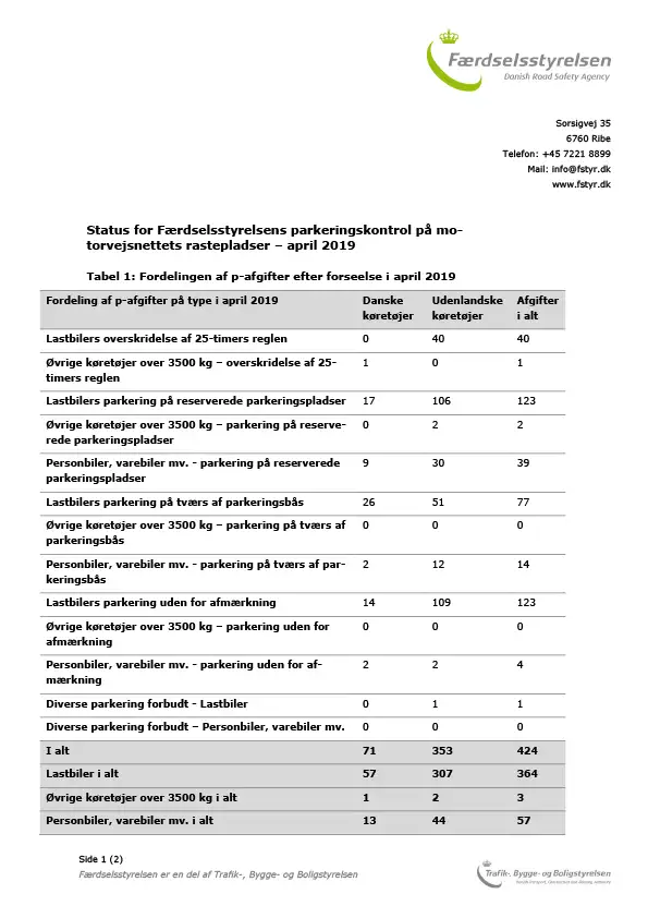 Status for Færdselsstyrelsens parkeringskontrol på rastepladser - April ...