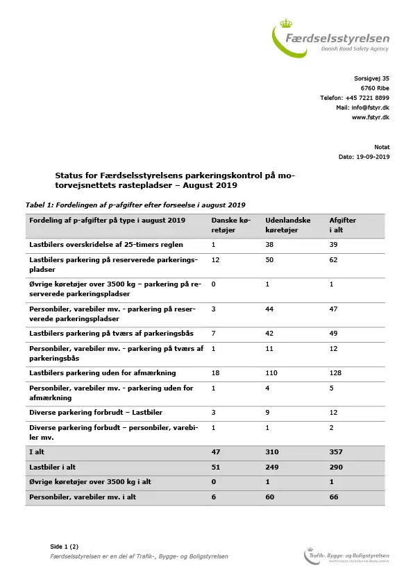 Status for Færdselsstyrelsens parkeringskontrol på rastepladser ...